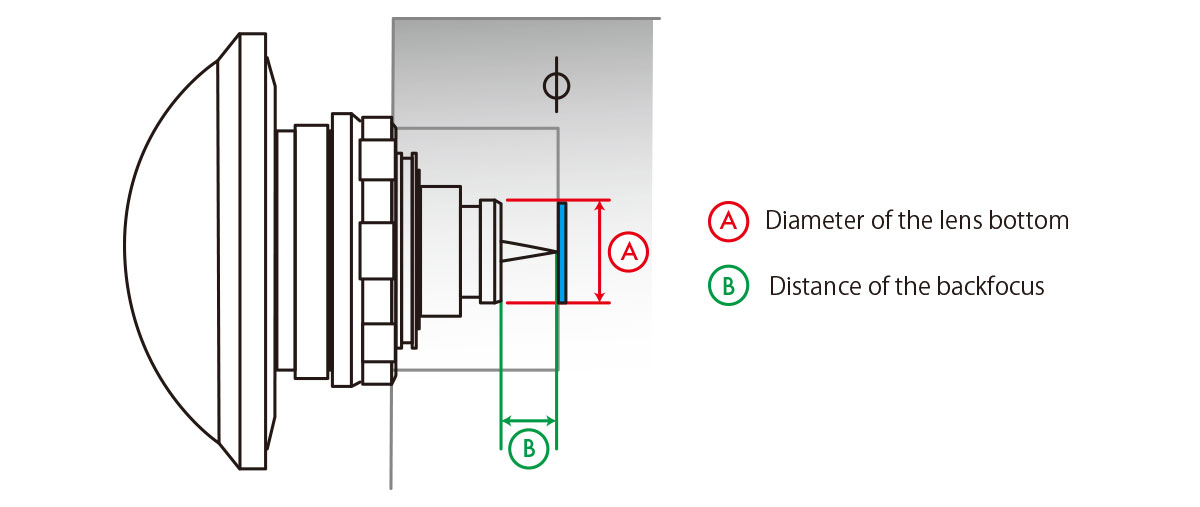 Precautions for using Entaniya EF mount lenses | Entaniya | Fisheye lenses