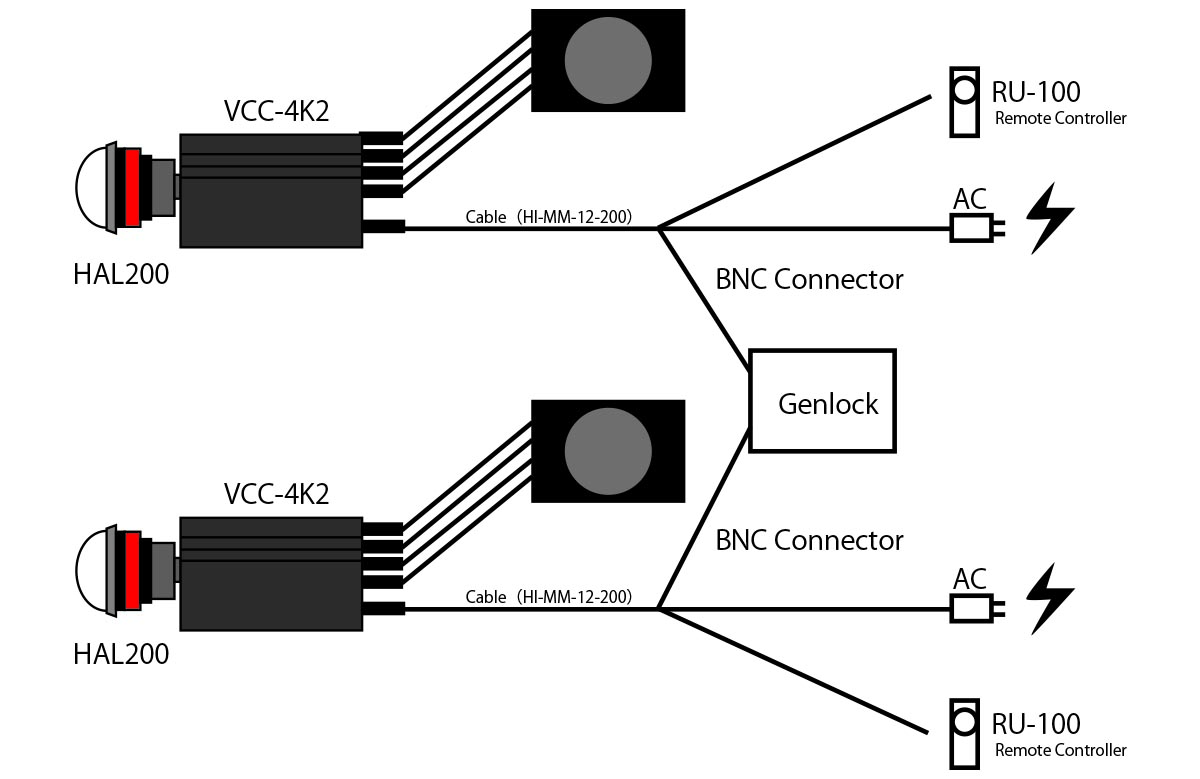 CIS 4K Camera VCC-4K2 with Entaniya Fisheye HAL | Entaniya | Fisheye lenses