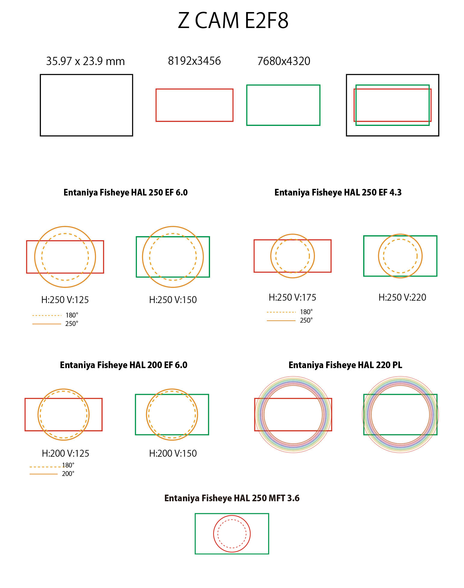 Mounting the Entaniya Fisheye EF Mount Lens on the Z CAM E2 | Entaniya ...