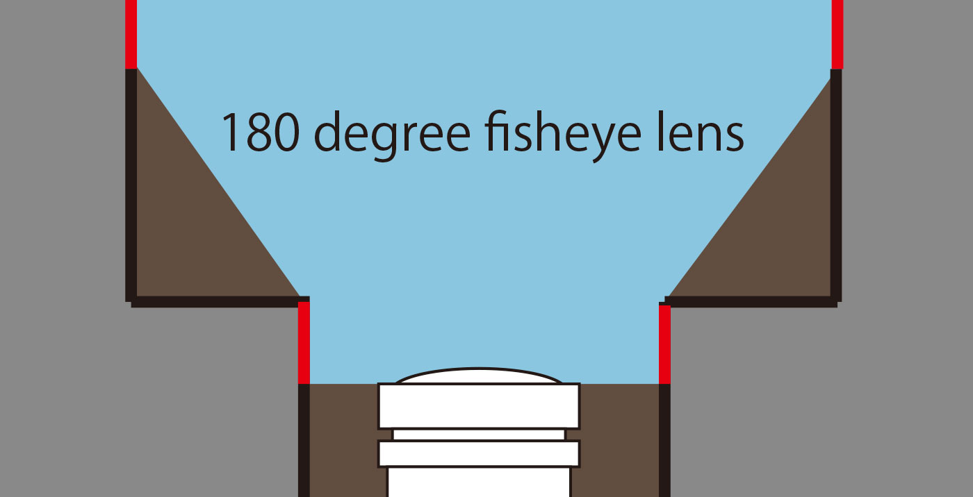 Super wide-angle fisheye lens that can capture images as far back as ...